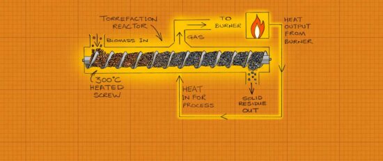 Arigna Biofuels – Arigna Fuels